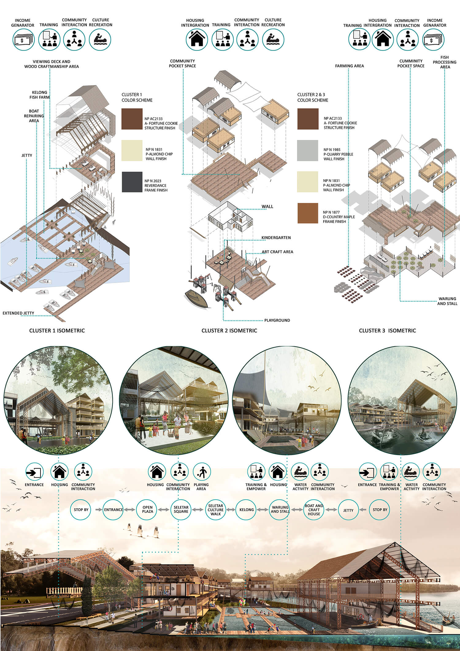 TERATAK SELETAR, EMPOWERMENT OF ORANG SELETAR THROUGH HOUSING SCHEME