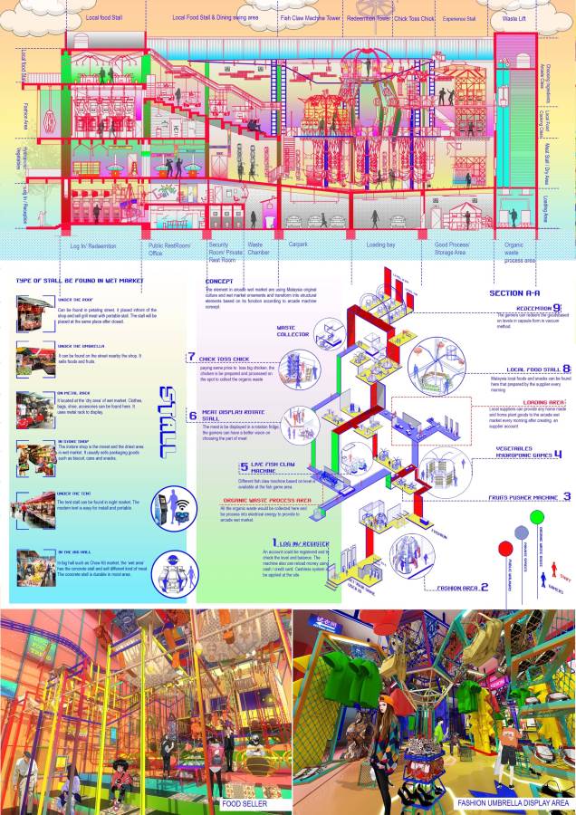 SUSTAINABLE ARCADE MARKET