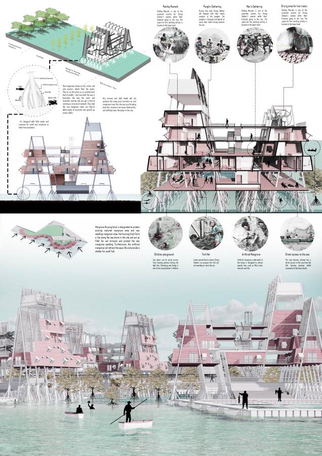 MANGROVE HOUSING FOR URBAN INDIGENOUS COMMUNITY