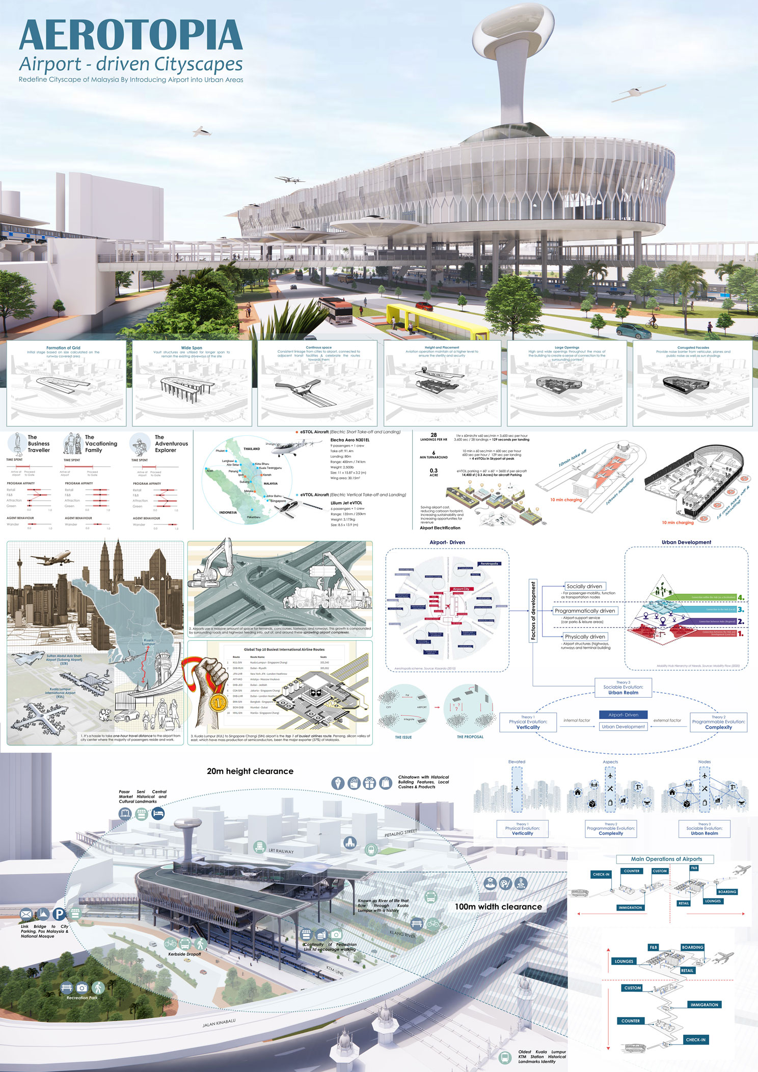 AEROTOPIA AIRPORTDRIVEN CITYSCAPES REDEFINE CITYSCAPE OF MALAYSIA BY ...