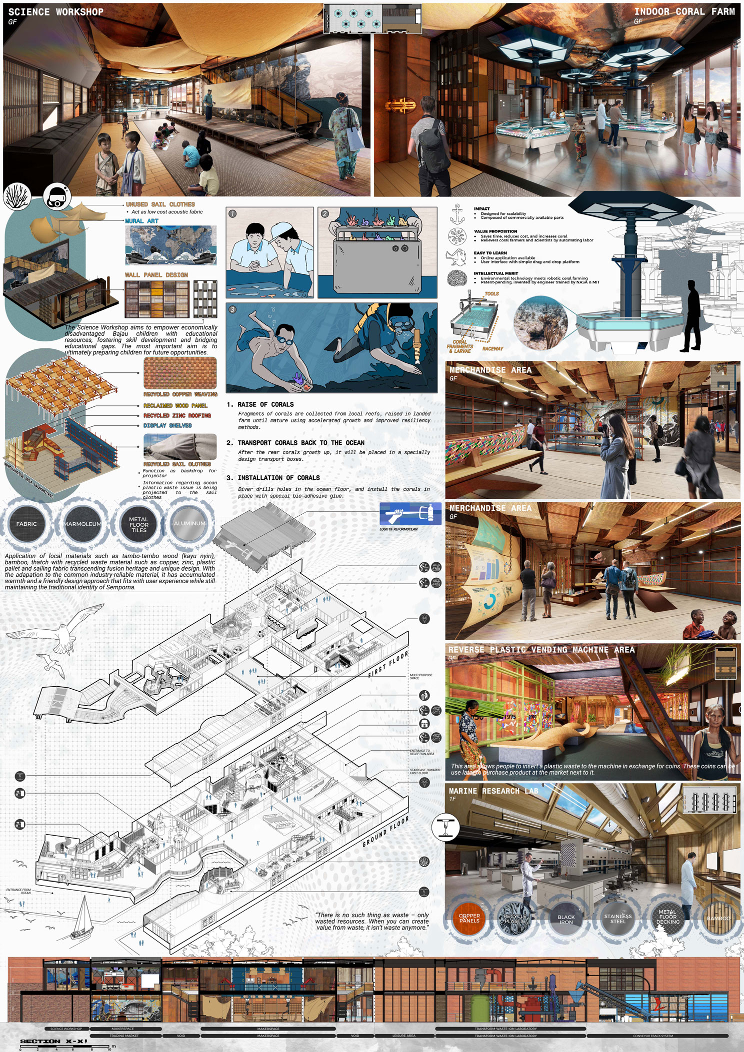 REFORMOCEAN SEMPORNA SCIENTEX CENTER