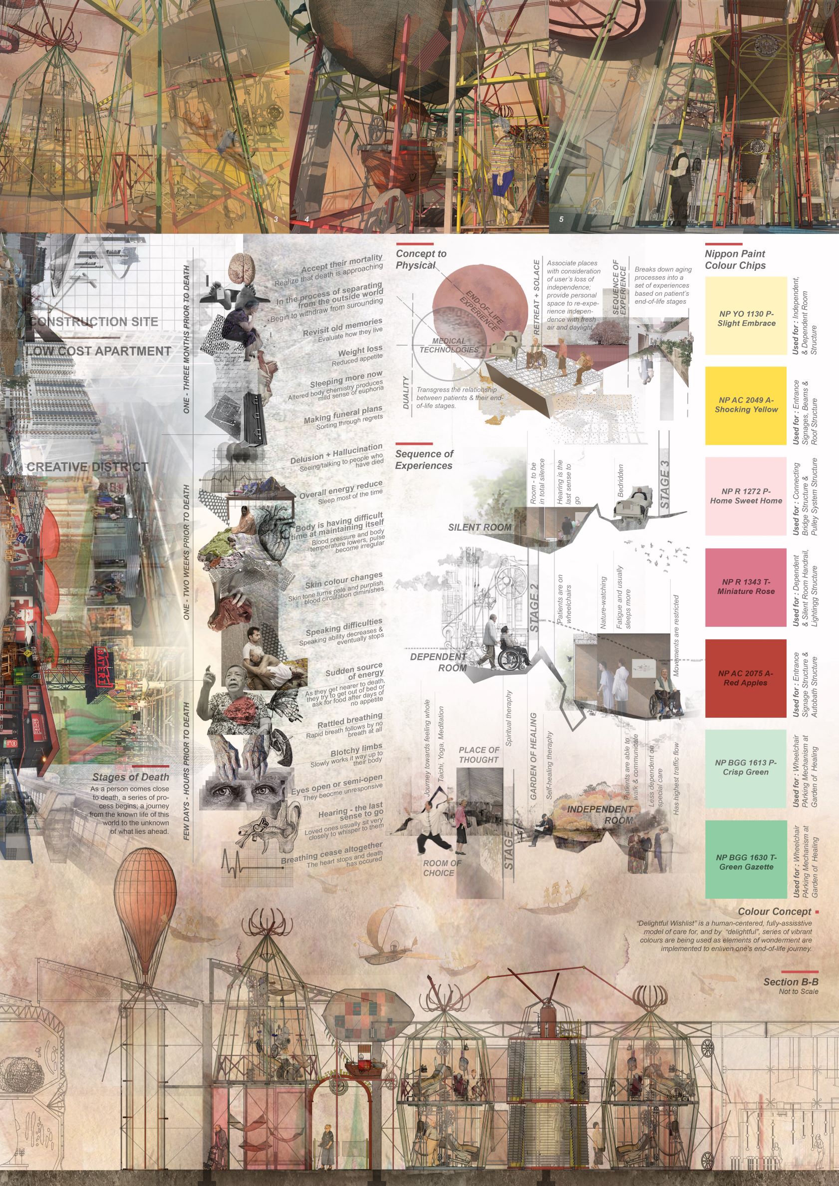 Delightful Wishlists - AYDA Malaysia - Finalist Finalist 2018